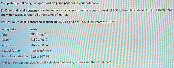 Complete the following two questions on graph paper or in your notebook ...