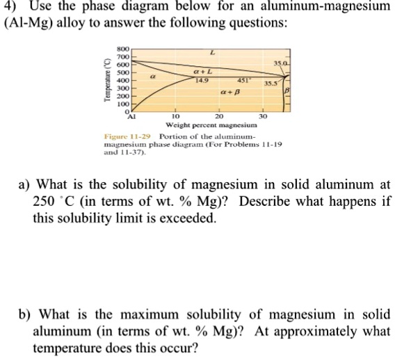 4) Use the phase diagram below for an aluminum-magnesium (Al-Mg) alloy ...
