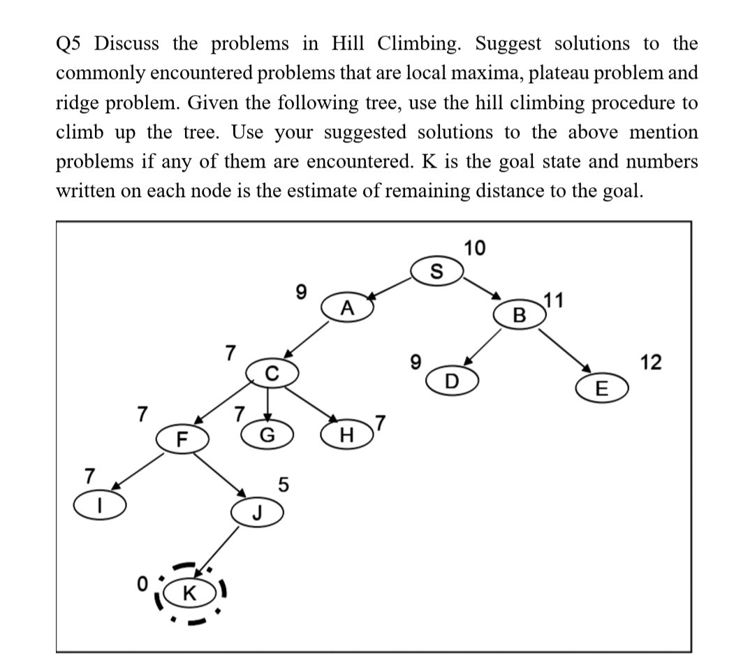 SOLVED: Q5 Discuss the problems in Hill Climbing. Suggest solutions to ...