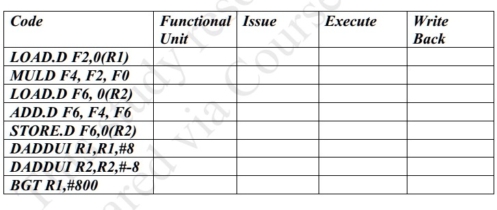 Solved Consider A Dynamically Scheduled Processor Using Tomasulos Algorithm As Demonstrated In