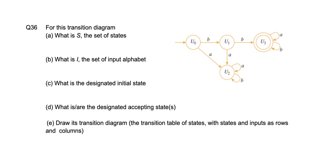 SOLVED: Q36 For this transition diagram (a) What is S, the set of ...