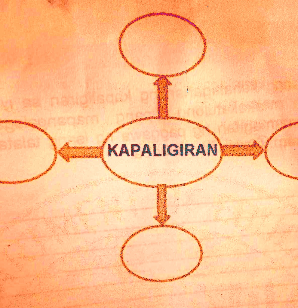 SOLVED: iugnay ang kahalagahan ng kapaligiran sa tao at iba pang bagay ... SOLVED: iugnay ang kahalagahan ng kapaligiran sa tao at iba pang bagay ...