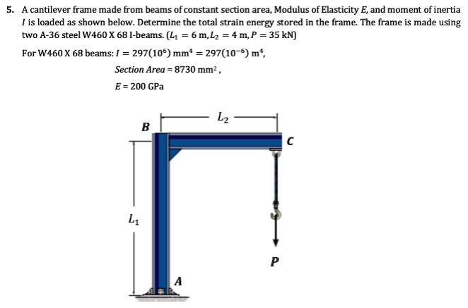 SOLVED: A cantilever frame made from beams of constant section area, modulus of elasticity E ...