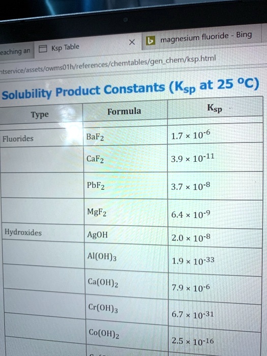 SOLVED:magnesium fluoride Bing eaching an Ksp Table chem/ksp.html ...