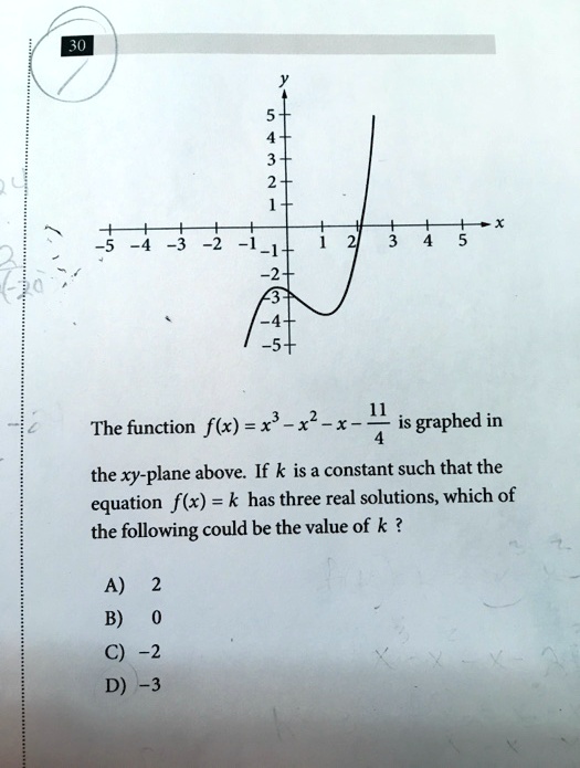 The function f(x) =xx2x - is graphed in the xy-plane above: If k is a constant such that the ...