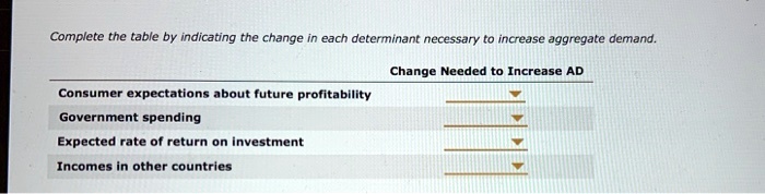 SOLVED: Complete the table by indicating the change in each determinant necessary to increase ...