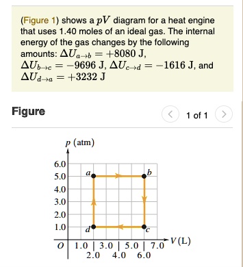 Heat Engines And Pv Diagrams Worksheet Forms Of Energy Set W