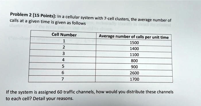 Problem 2 [15 Points]: In a cellular system with 7-cell clusters, the average number of calls at ...
