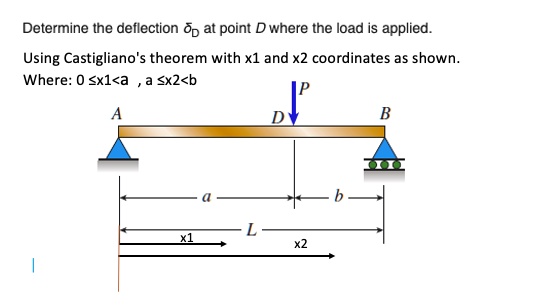 Determine The Deflection Op At Point D Where The Load Is Applied Using Castiglianos Theorem With
