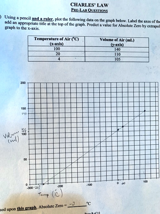 SOLVED:CHARLES' LAW PRE-LAB QUESTIONS Using = pencil and Arulec plot the following data on the ...