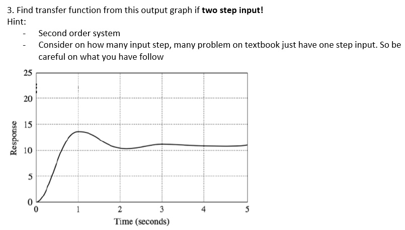 SOLVED: Course: Control engineering Please answer clearly 3. Find ...