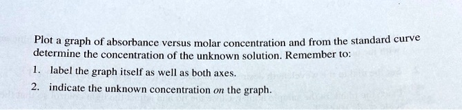 plot graph of absorbance versus molar concentration and from the ...