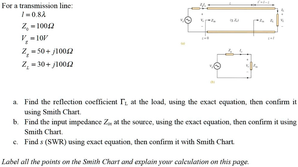 SOLVED: Center of figure (a) is (gamma, Zo). For a transmission line, Z ...