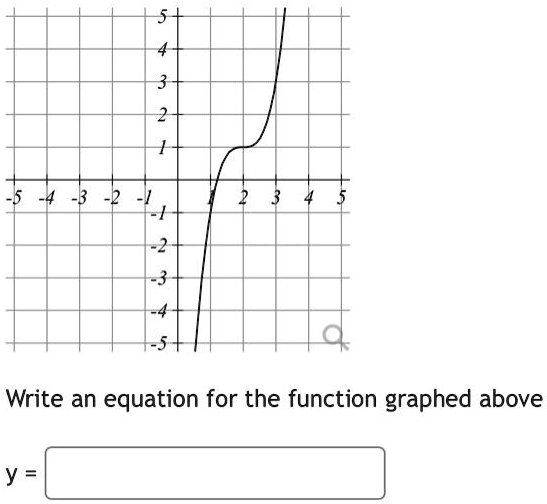 3 write an equation for the function graphed above y 55048