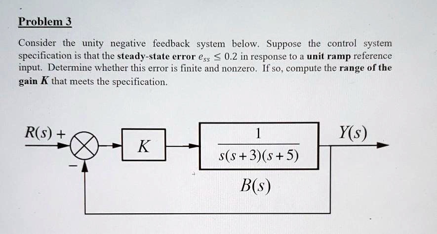 SOLVED: Problem 3 Consider the unity negative feedback system below ... SOLVED: Problem 3 Consider the unity negative feedback system below ...
