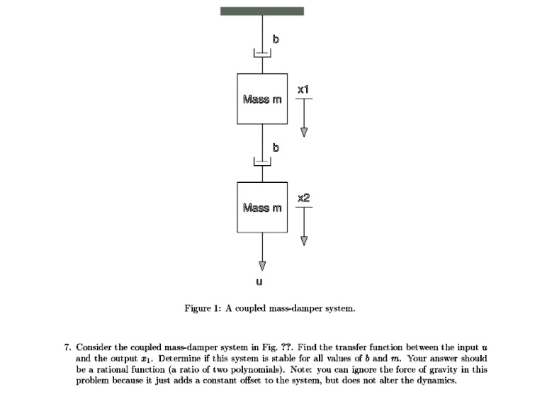 VIDEO solution: X1 Mass m x2 Mass m u Figure 1: A coupled mass-damper ...