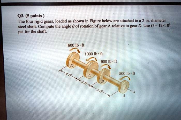 Q3. (5 points) The four rigid gears, loaded as shown in Figure below ...