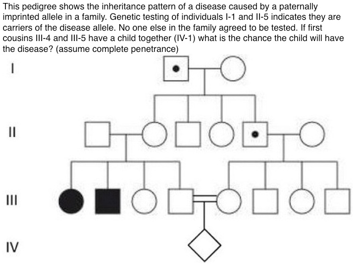 this pedigree shows the inheritance pattern of a disease caused by a ...