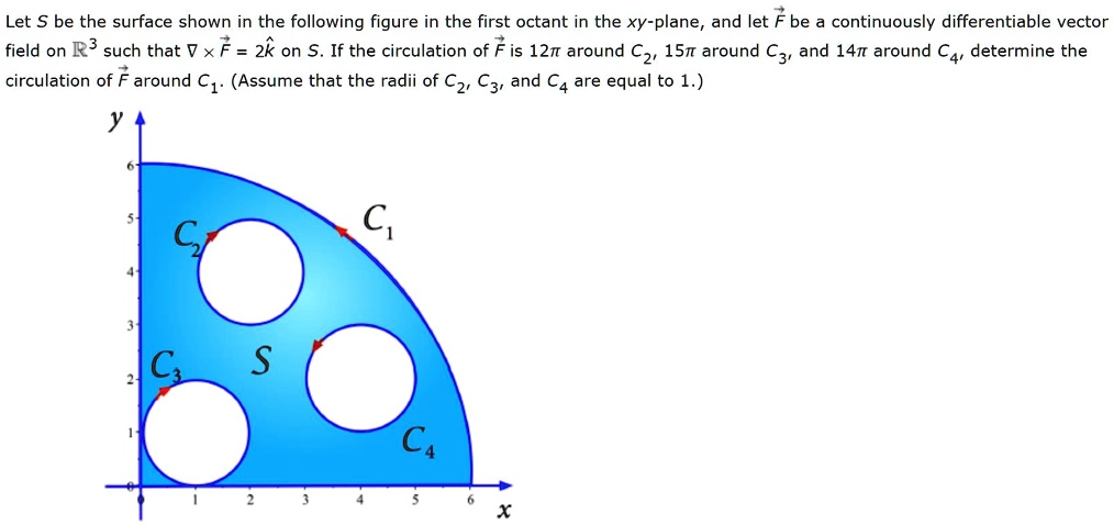 let be the surface shown in the following figure in the first octant in ...