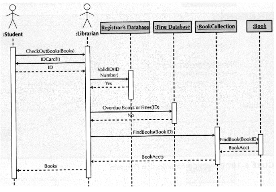 Registrar's Database Fine Database BookCollection :Book :Librarian ...