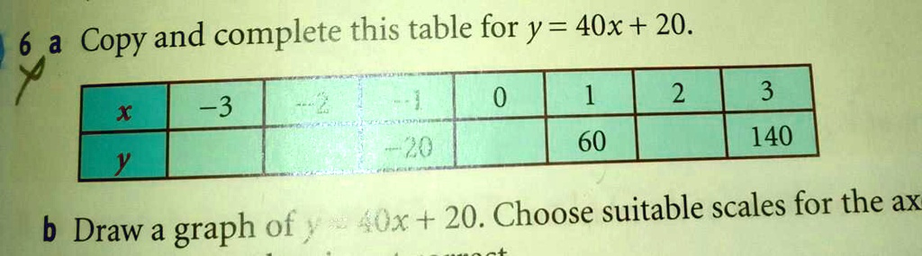 SOLVED: 'draw a graph of 40x+20 choose suitable scale for axes 6 a Copy and complete this table ...