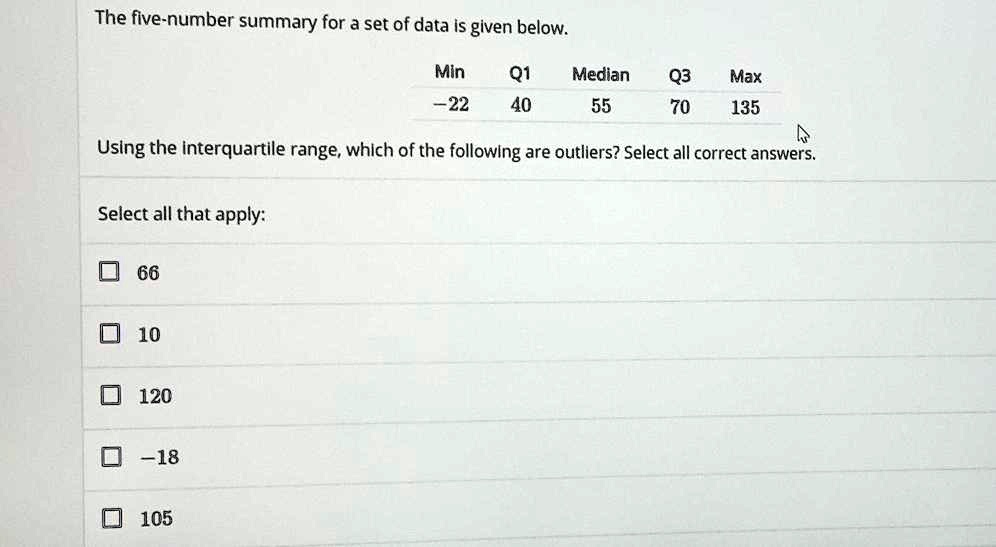 SOLVED: The five-number summary for a set of data Is given below: Min ...