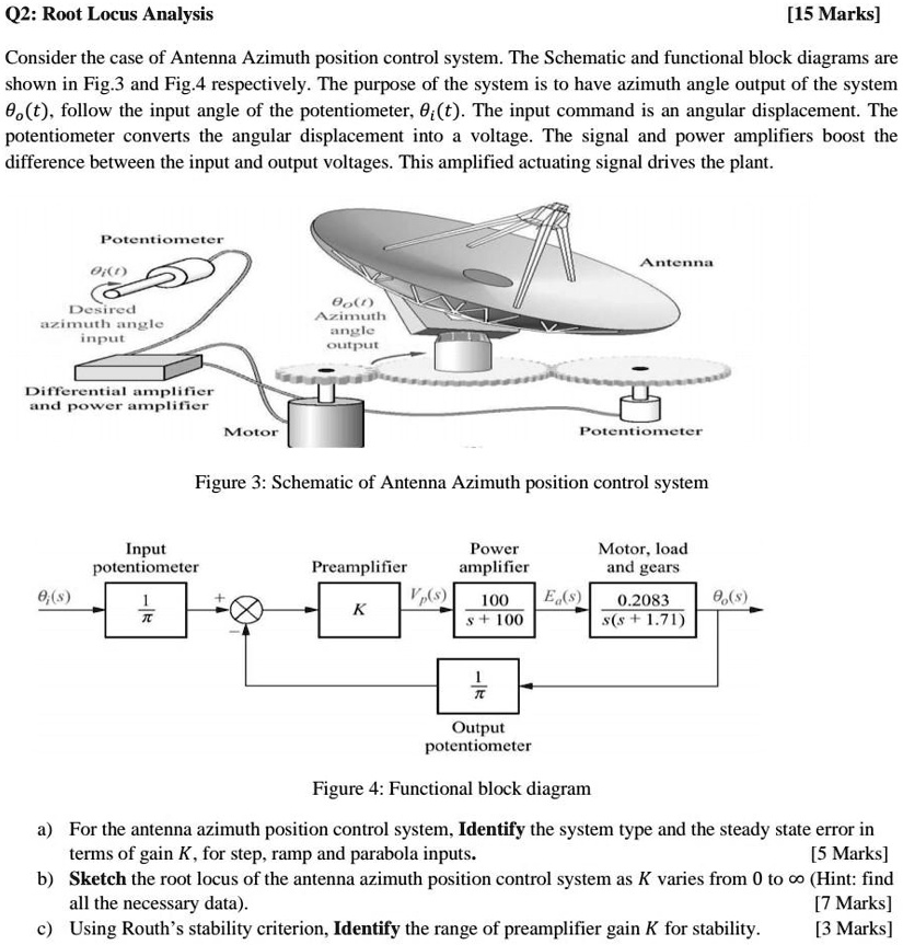 SOLVED: Text: Q2: Root Locus Analysis [15 Marks] Consider the case of ...
