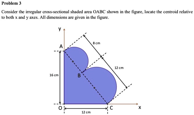 SOLVED: Problem 3 Consider the irregular cross-sectional shaded area ...