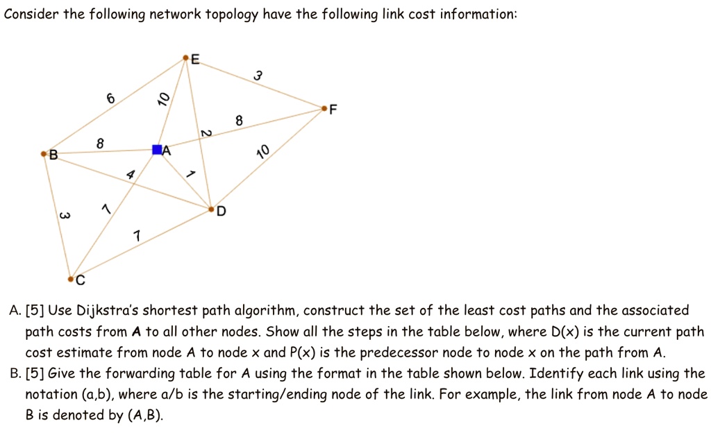 SOLVED: Consider the following network topology have the following link ...