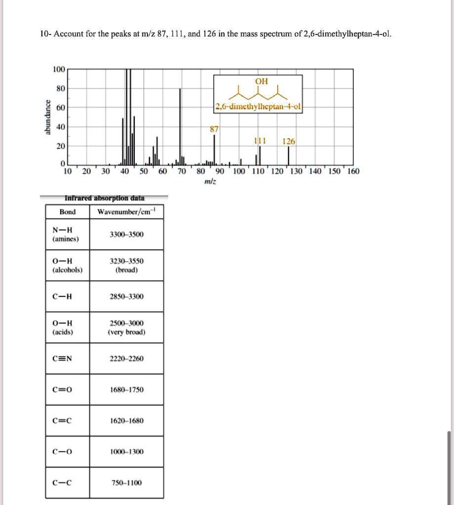 SOLVED: Account for the peaks at m/z 87, 111, and 126 in the mass spectrum of 2,6-dimethylheptan ...