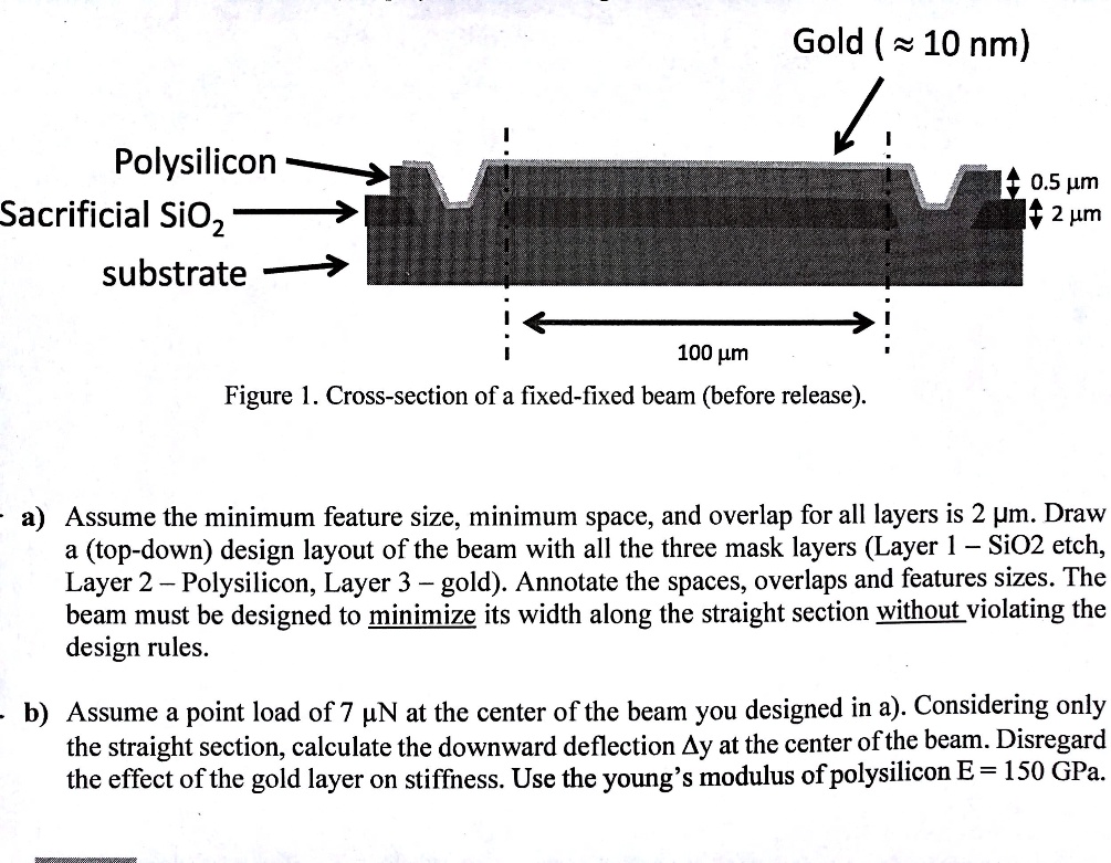 SOLVED: Gold ( 10 nm) Polysilicon 0.5 m 2 m Sacrificial SiO, substrate ...