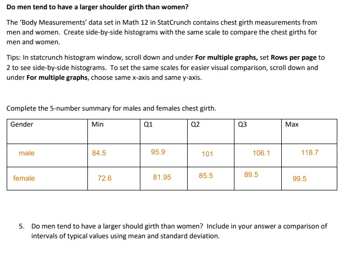 SOLVED: Do men tend to have larger shoulder girth than women? The 'Body Measurements' data set ...