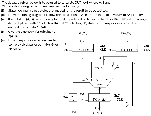 The datapath given below is to be used to calculate OUT=A+B where A, B and OUT are 4-bit ...