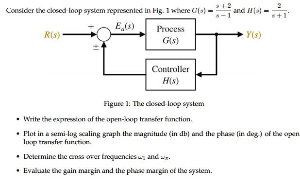 Consider the closed-loop system represented in Fig. 1 where G(s) = (s+2)/(s-1) and H(s) = (2 ...