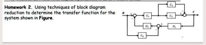 SOLVED: Homework 2.Using techniques of block diagram reduction to determine the transfer ...