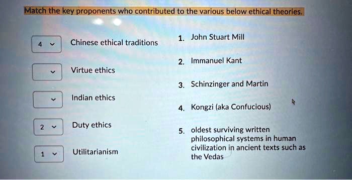 SOLVED: Match the key proponents who contributed to the various ethical ...