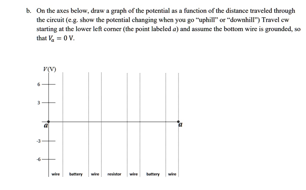 SOLVED: On the axes below, draw a graph of the potential as a function ...