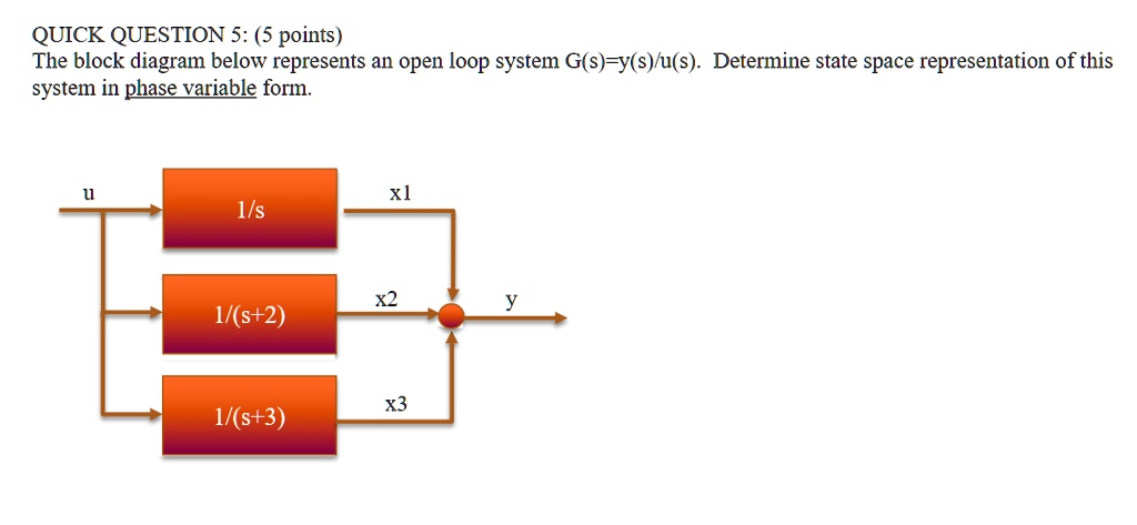 SOLVED: QUICK QUESTION 5: (5 points) The block diagram below represents an open loop system G(s ...