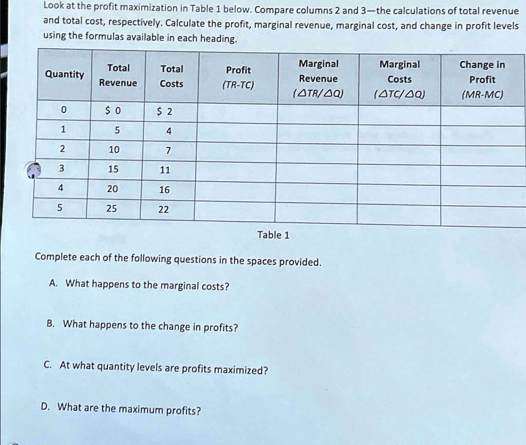 SOLVED: Look at the profit maximization in Table 1 below. Compare columns 2 and 3 -the ...