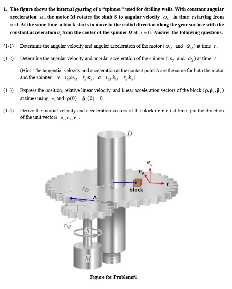 the figure shows the internal gearing of spinner used for drilling ...
