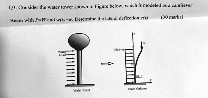 Q3:Consider the water tower shown in Figure below,which is modeled as a ...