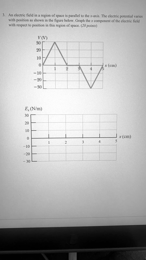 an electric field in region of space is parallel t0 the x axis the ...