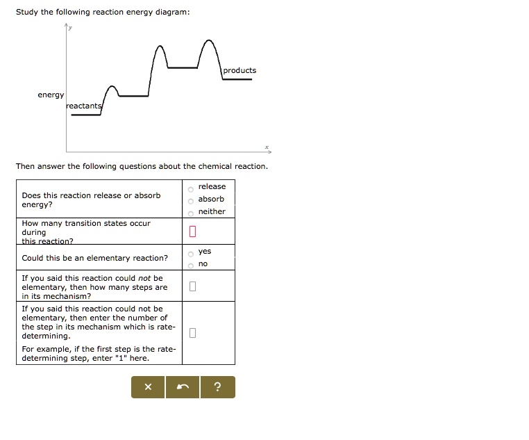 Study the following reaction energy...