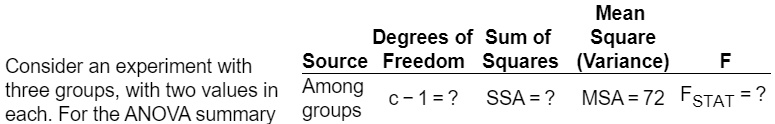 Consider an experiment with three groups, with two values in...