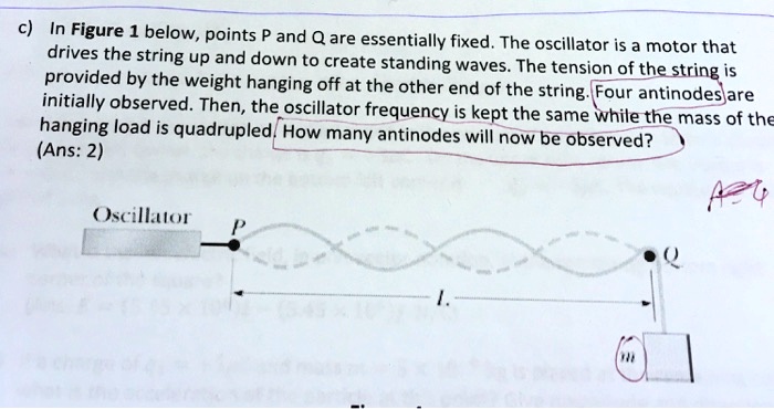 SOLVED: In Figure 1 below, points and Q are essentially fixed. The drives the oscillator is ...