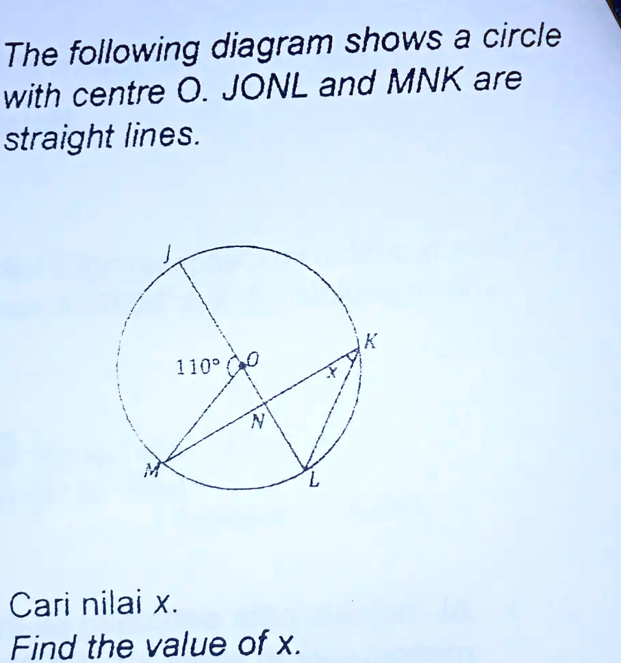 SOLVED: The following diagram shows a circle with center O. JONL and MNK are straight lines ...