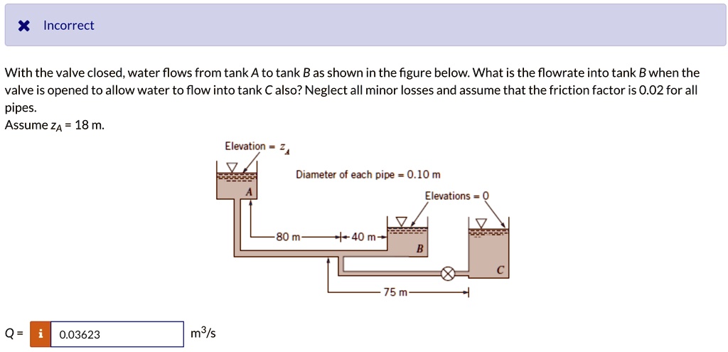 xincorrect with the valve closedwater flows from tank a to tank b as ...