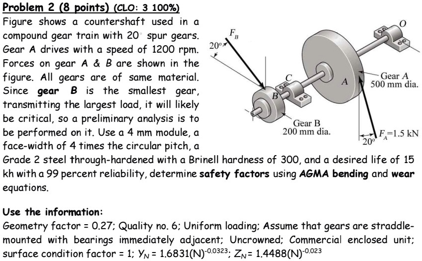 SOLVED: Problem 2 (8 points) (CLO: 3 100%) Figure shows a countershaft ...