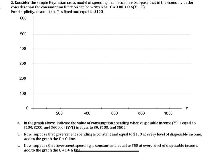 2. Consider the simple Keynesian cross model of spending in an economy ...