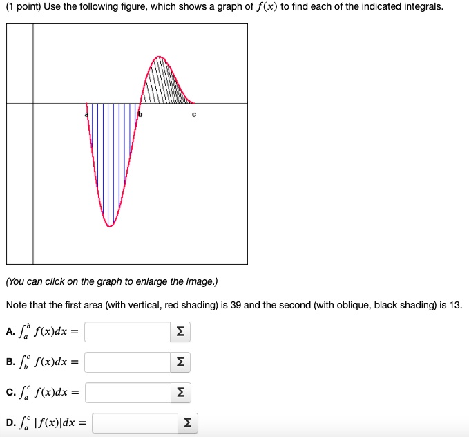 SOLVED:point) Use the following figure_ which shows graph of f(x) to find each of the indicated ...